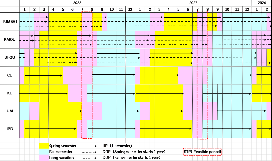 PROGRAM | OQEANOUS Plus Program